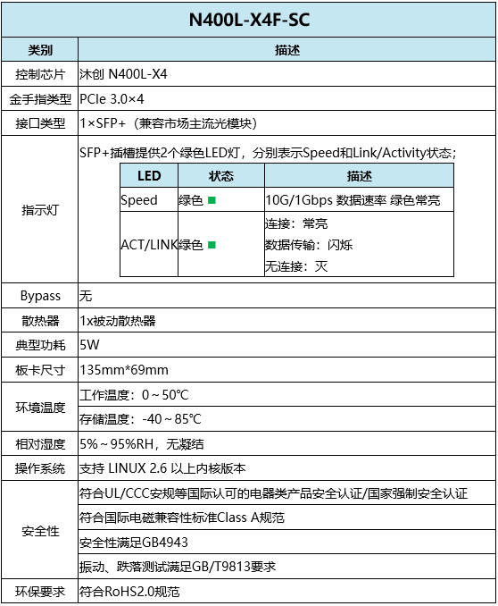 芯品速递|极具性价比的N400系列单口万兆网卡C位出道