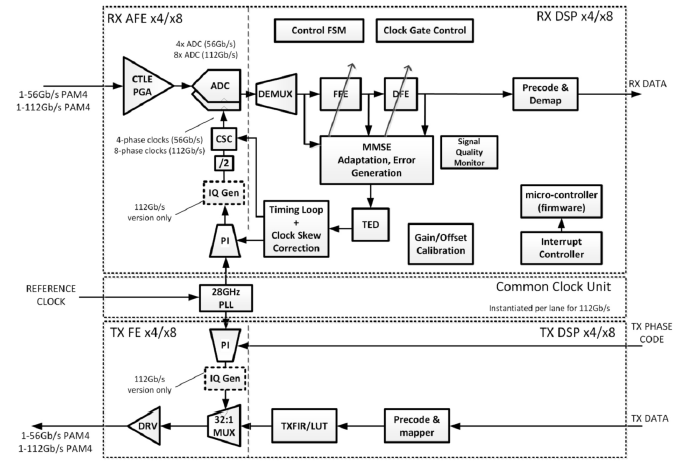 沐创大讲堂｜第九期——高速串行接口电路设计技术与发展趋势